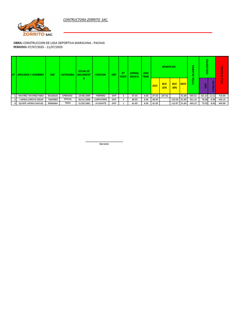 Practica Planilla Julio 2021 - 01 | PDF