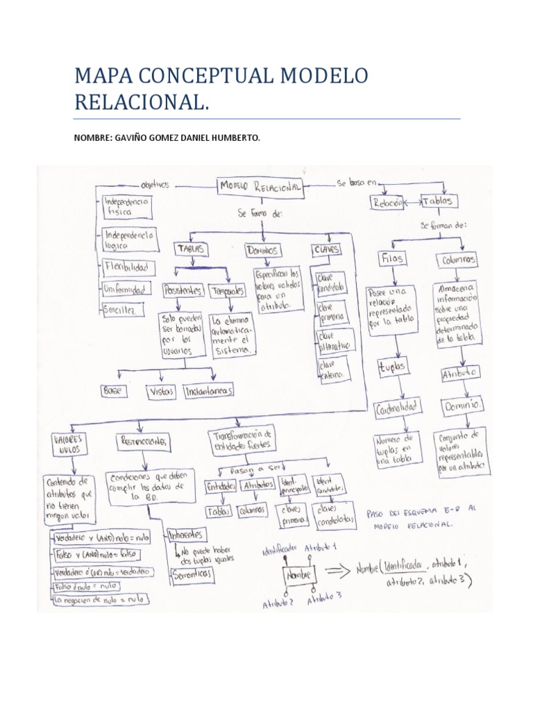 Mapa Conceptual Modelo Relacional