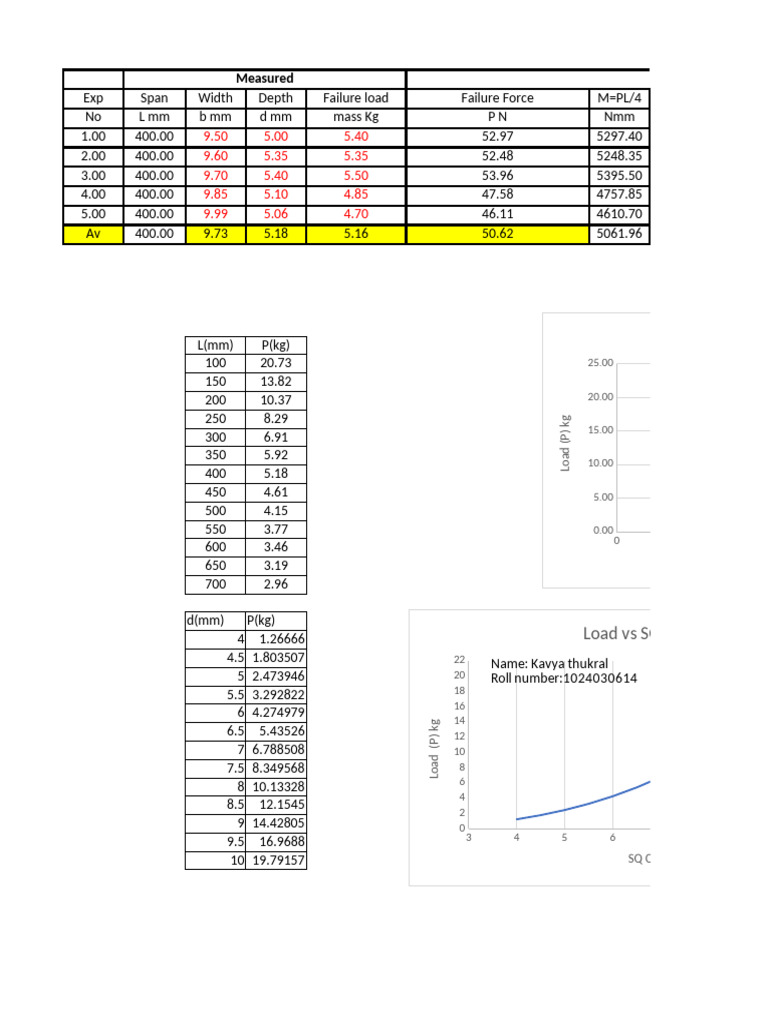 Edp Assignment 3 Pdf Physical Quantities Quantity