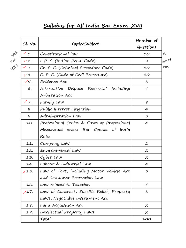 All India Bar Exam-XVII Syllabus | PDF