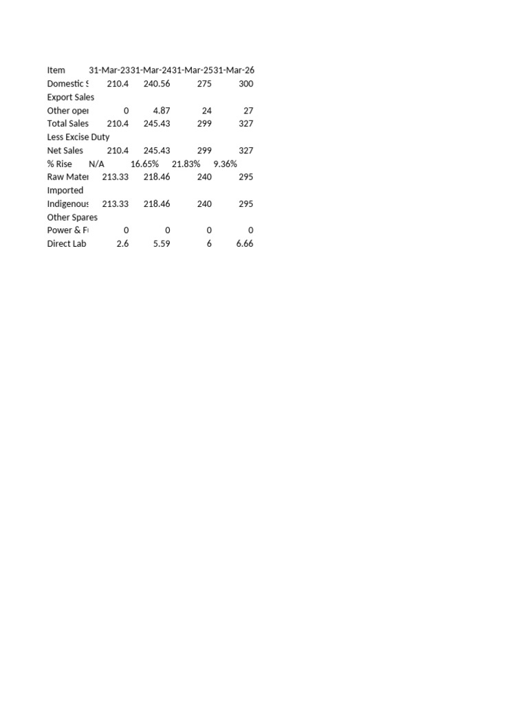 CMA Data | PDF