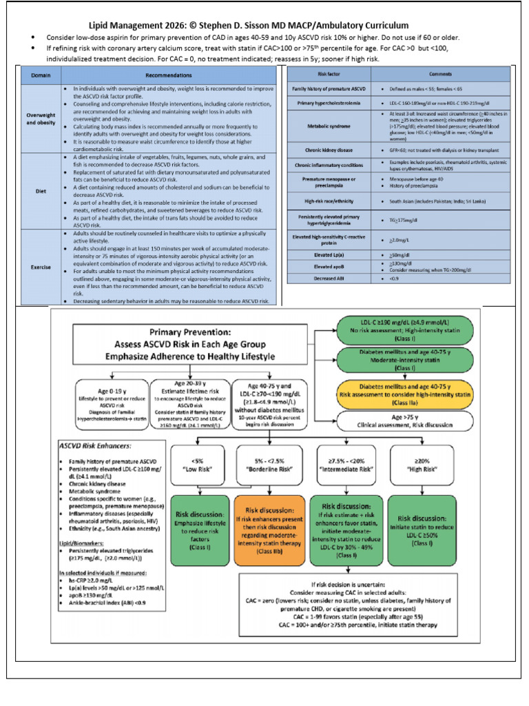Lipid Management 2026 - Summary | PDF