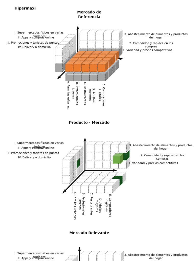 Diagrama de Abell. Alejandra Alvarez | PDF | Bancos | Dinero