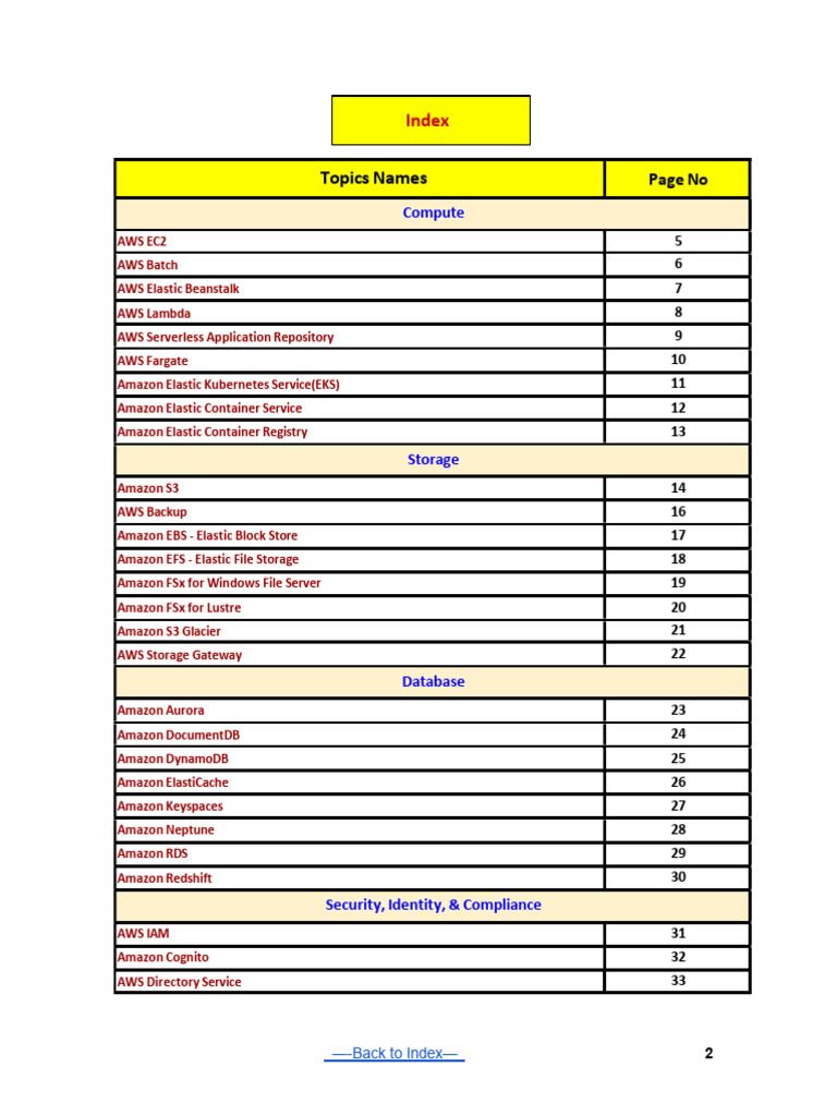 AWS Cheat Sheet-Reference | PDF | Amazon Web Services | Backup