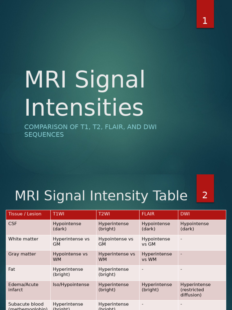 MRI Signal Intensities | PDF