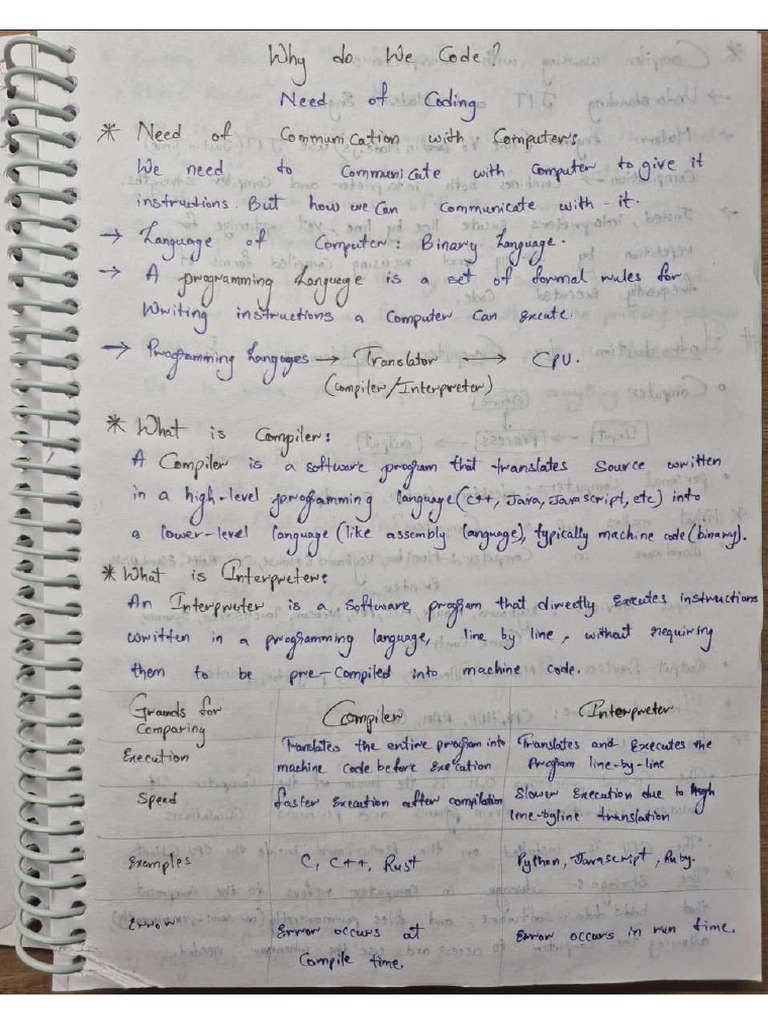 SNW Handwriten Notes | PDF