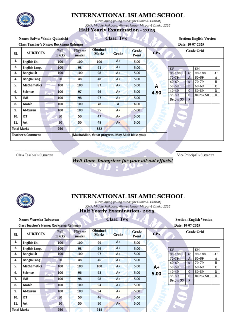 Class II Result Card Half Yearly 2025 | PDF