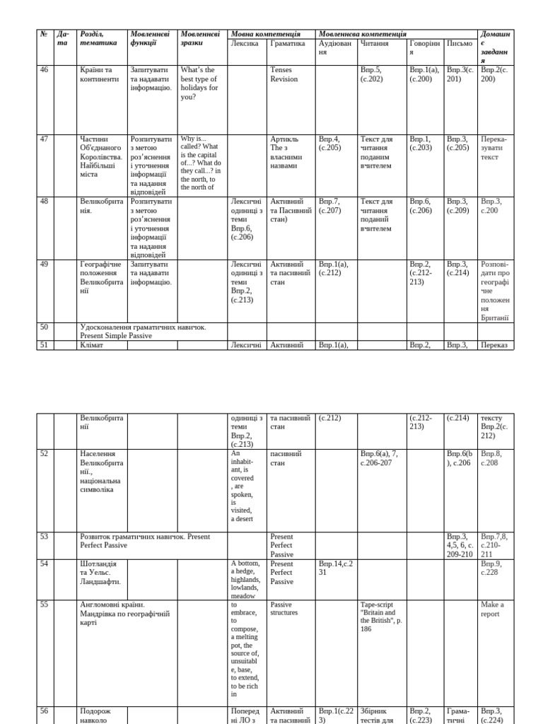 8 - klas 2 Семестр Англ 2017 | PDF