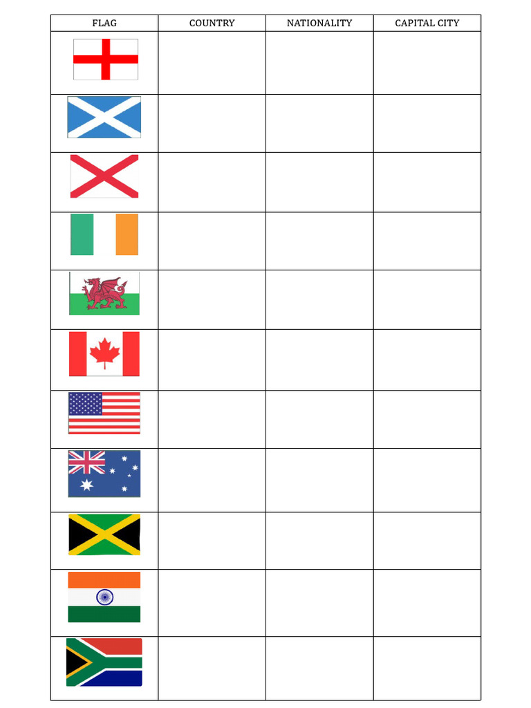 Flags Countries Nationalities Capitals | PDF