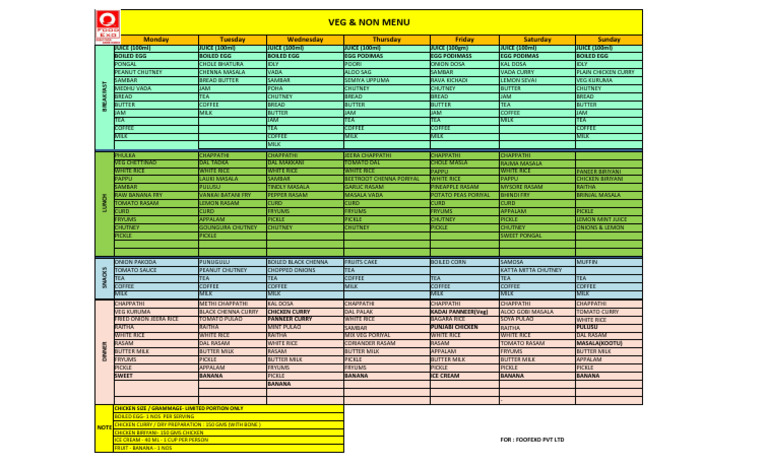 Weekly Meal Plan for Foofexo Pvt Ltd | PDF | Chutney | Indian Cuisine
