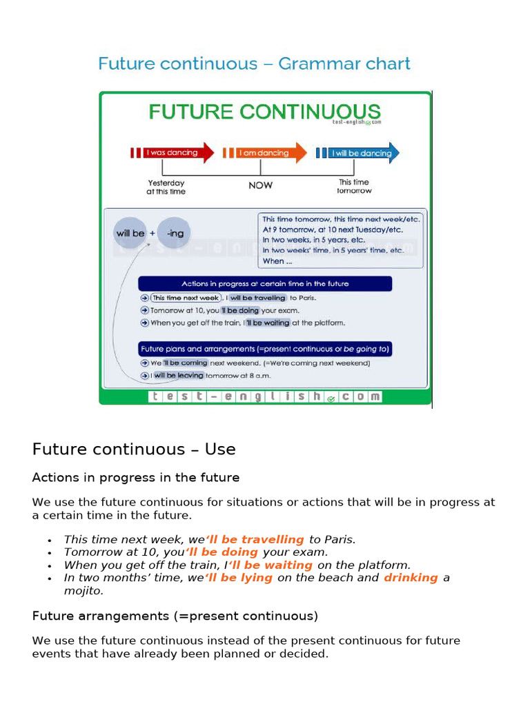 Future Continuous and Perfect Tenses Explained | PDF