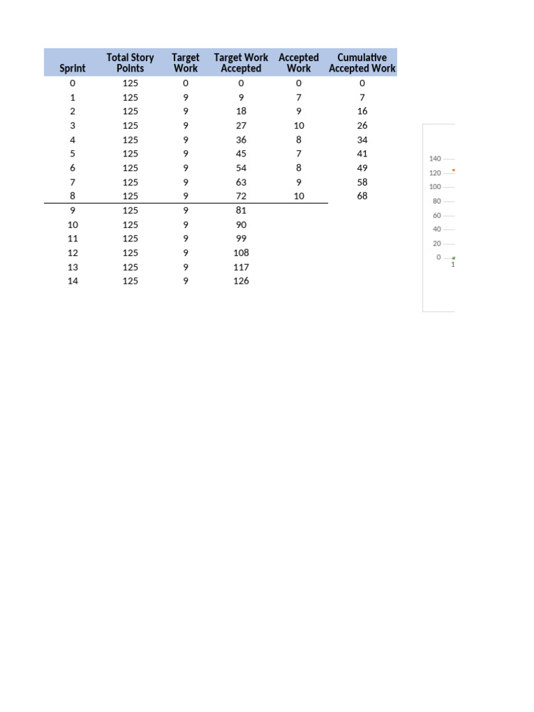 Burn Up Chart | PDF