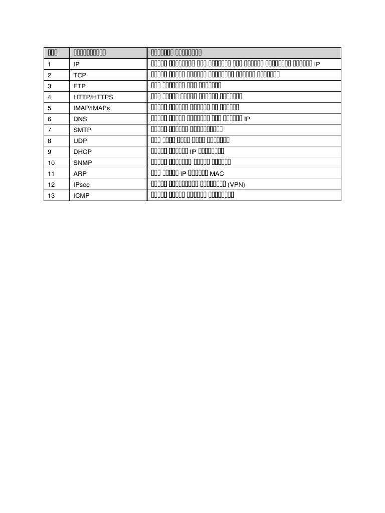 Protocols Table Fixed | PDF