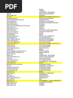 Perundurai SIPCOT Industries List | PDF | Textiles | Dyeing