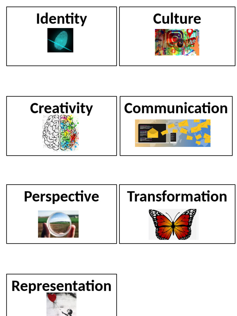 Key Concepts Cards | PDF