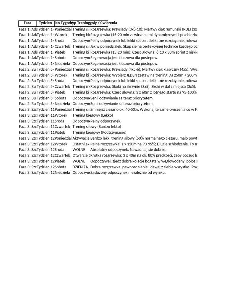 Plan Treningowy 200m | PDF