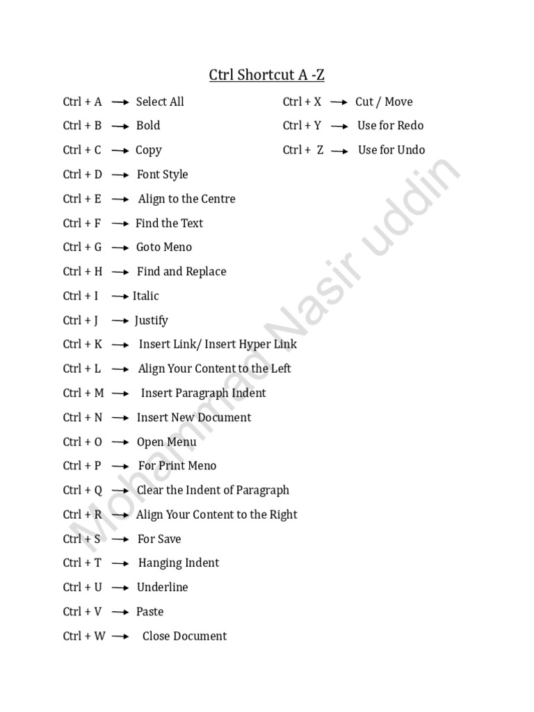 CTRL Shortcut A - Z | PDF