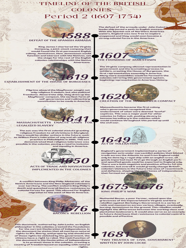 Key Events of Colonial America | PDF | Jamestown, Virginia | Colonial ...