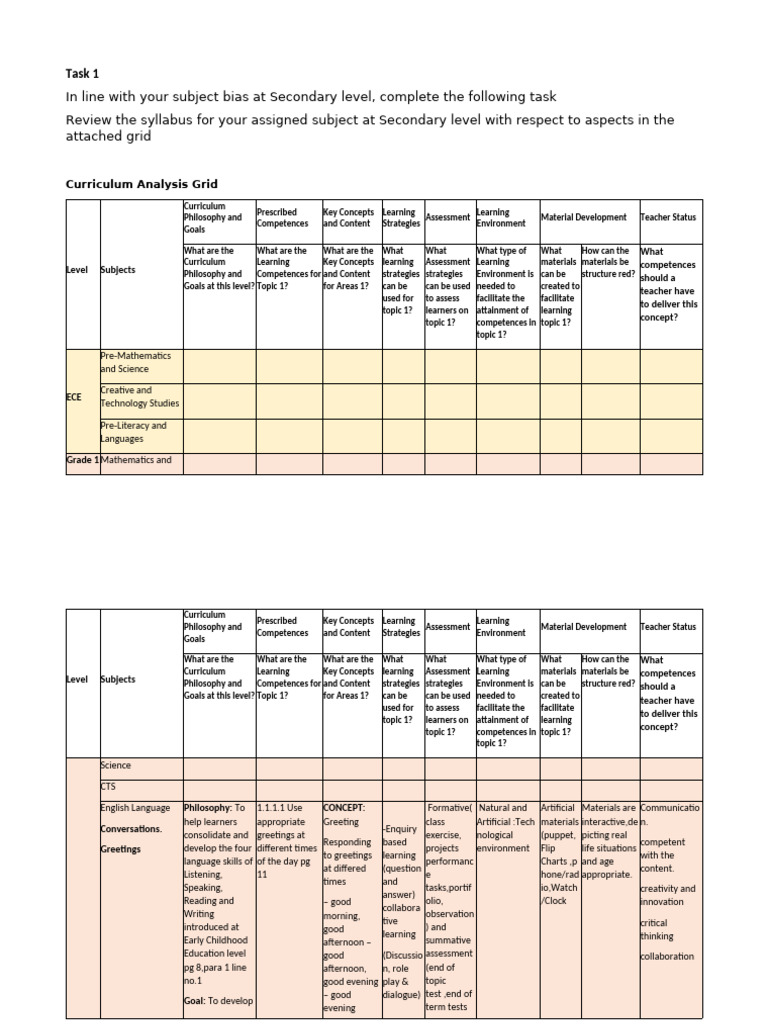 Secondary Curriculum Analysis Guide | PDF | Curriculum | Learning