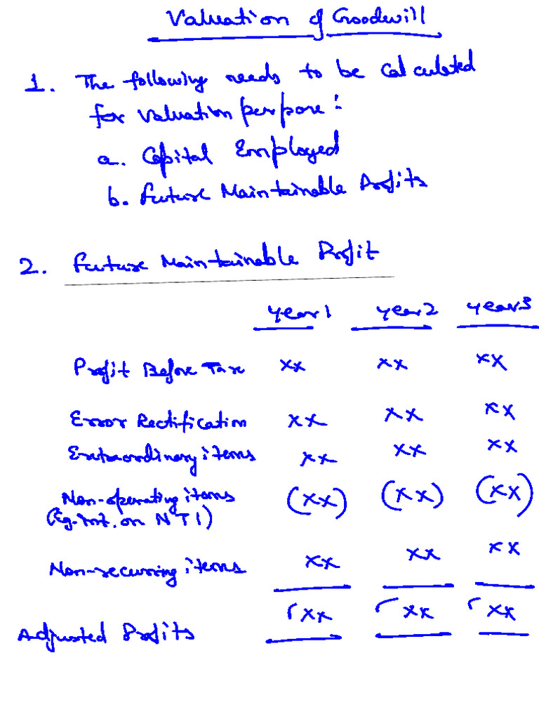 Valuation of Goodwill and Shares Class Notes CMA Final CFR CA Bishnu | PDF