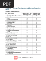 UPC Table 702.1: DFU Values | PDF | Shower | Sanitation