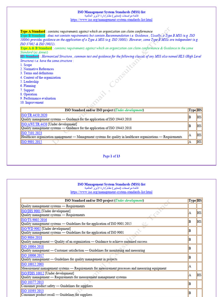 ISO Management System Standards List | PDF | International Organization ...