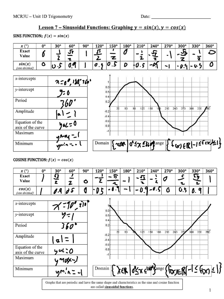 Unit 1D - Parent Sine & Cosine Functions (BLANK) | PDF