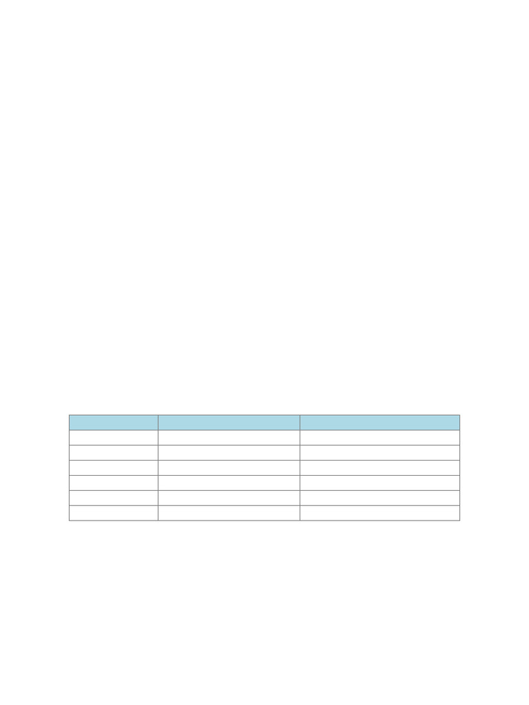 Business Statistics Chapter2 Formula ShortNotes | PDF