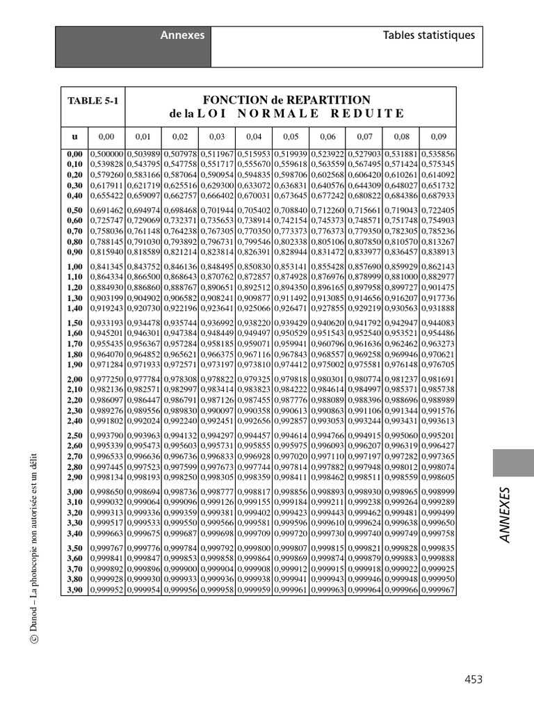 Tables Statistiques | PDF