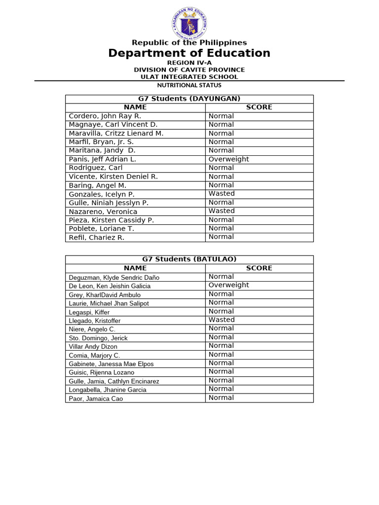 English Nutritional Status | PDF