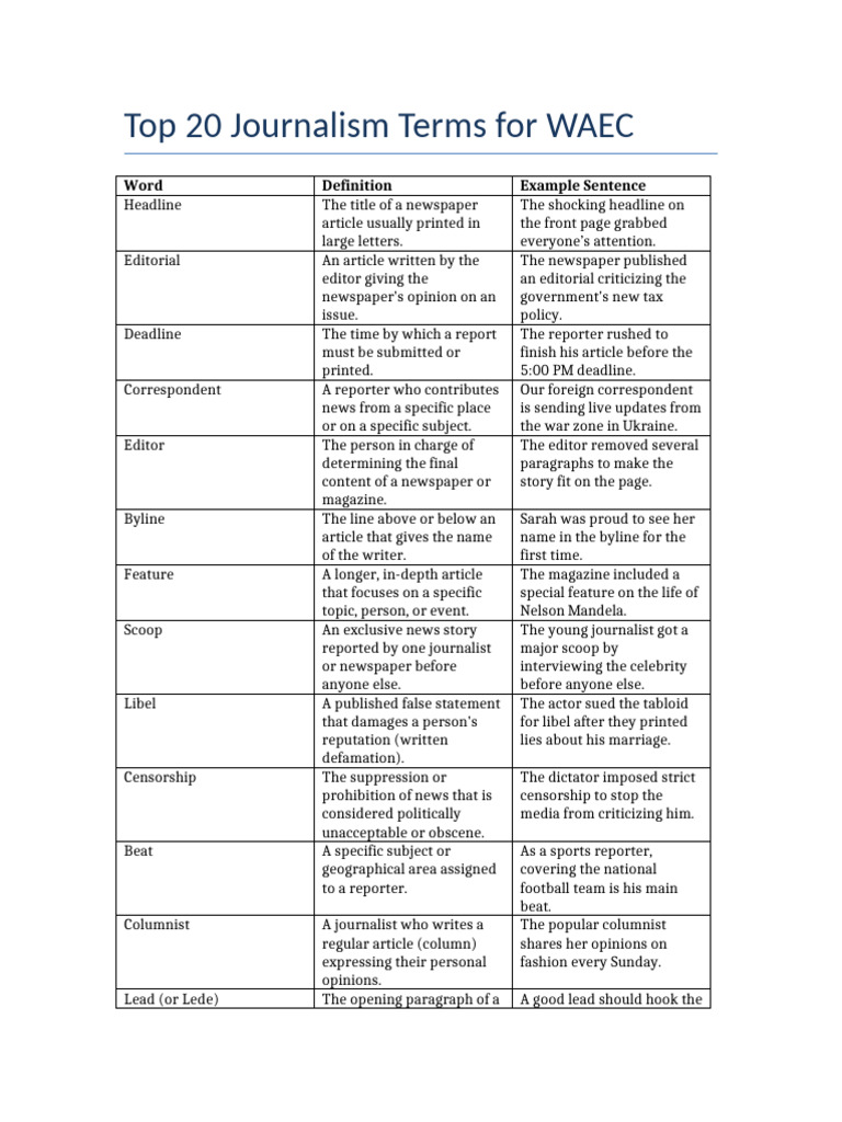 WAEC's Top 20 Journalism Terms Explained | PDF | Newspapers | News