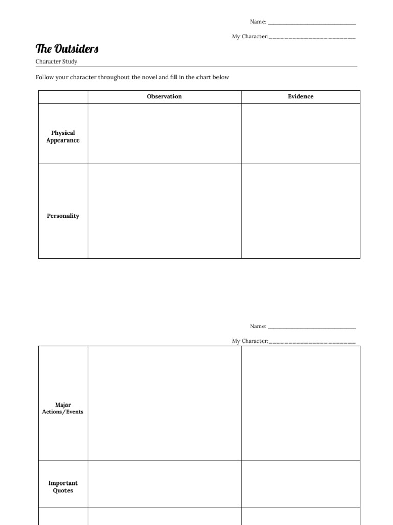 The Outsiders Character Chart | PDF