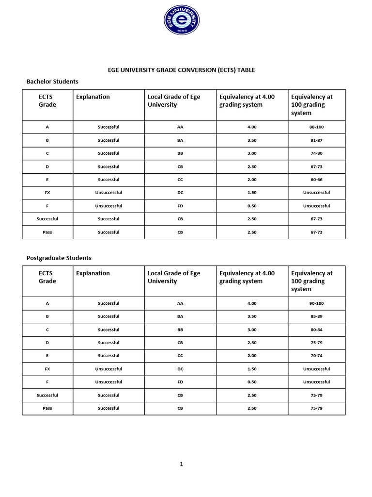 Grading | PDF | Educational Stages | Academia
