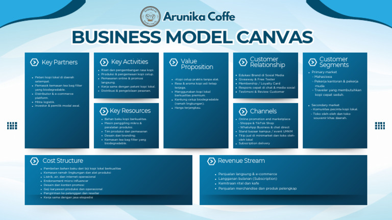 Model Bisnis Arunika Coffee | PDF