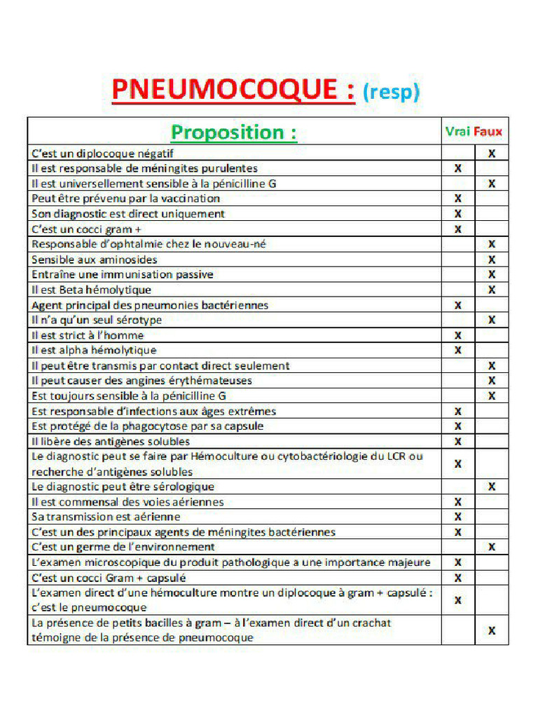 Bactérie N°2 Pneumocoque (QCM) | PDF