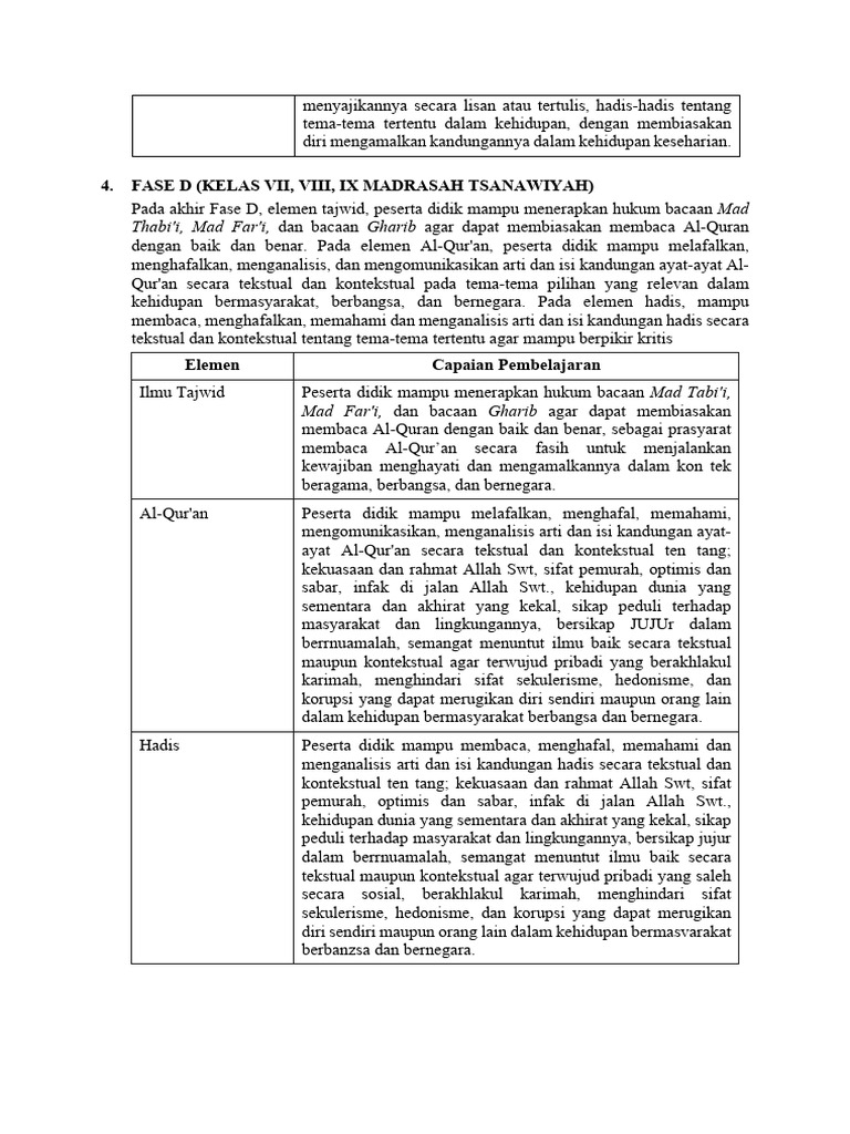 CP Fase D MTs - Al-Quran Hadis 2024 | PDF