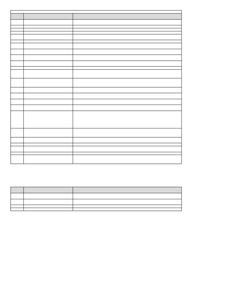 2013 LOC Revised UTBMS Activity Codes | PDF | Computing | Information ...