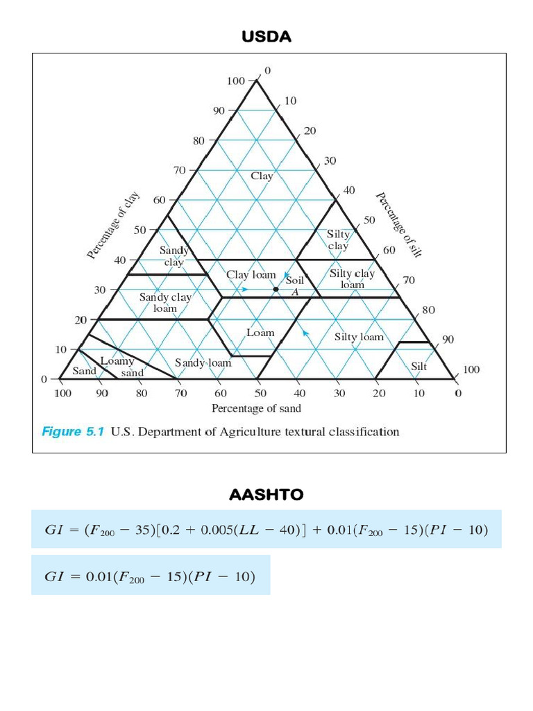 Soil Classification | PDF
