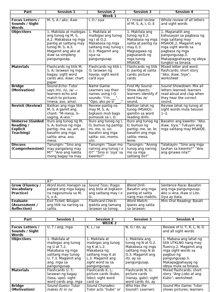Ks3 Basic Session Plan | PDF