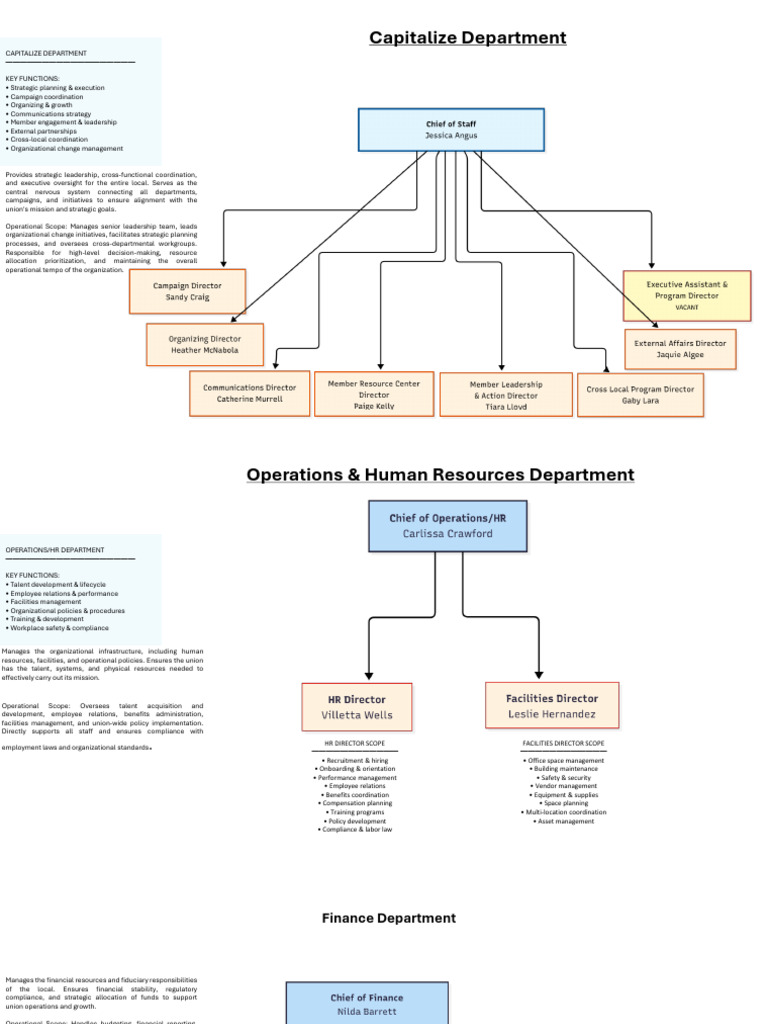 All Charts With Functional Descriptions | PDF | Human Resources ...