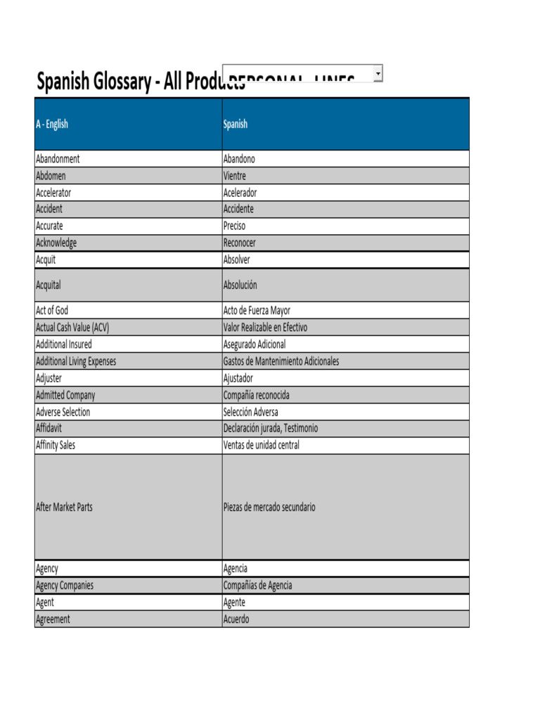 Spanish Glossary For Interpreters PDF For Free | PDF | Medicare ...
