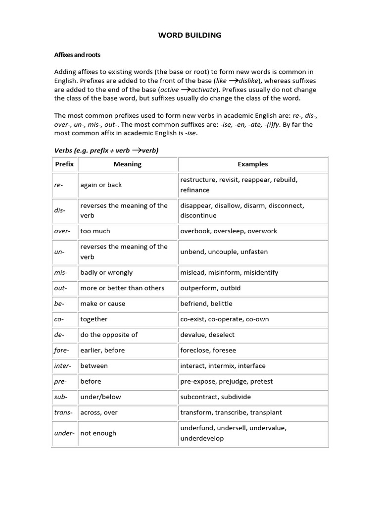 Understanding English Affixes and Roots | PDF