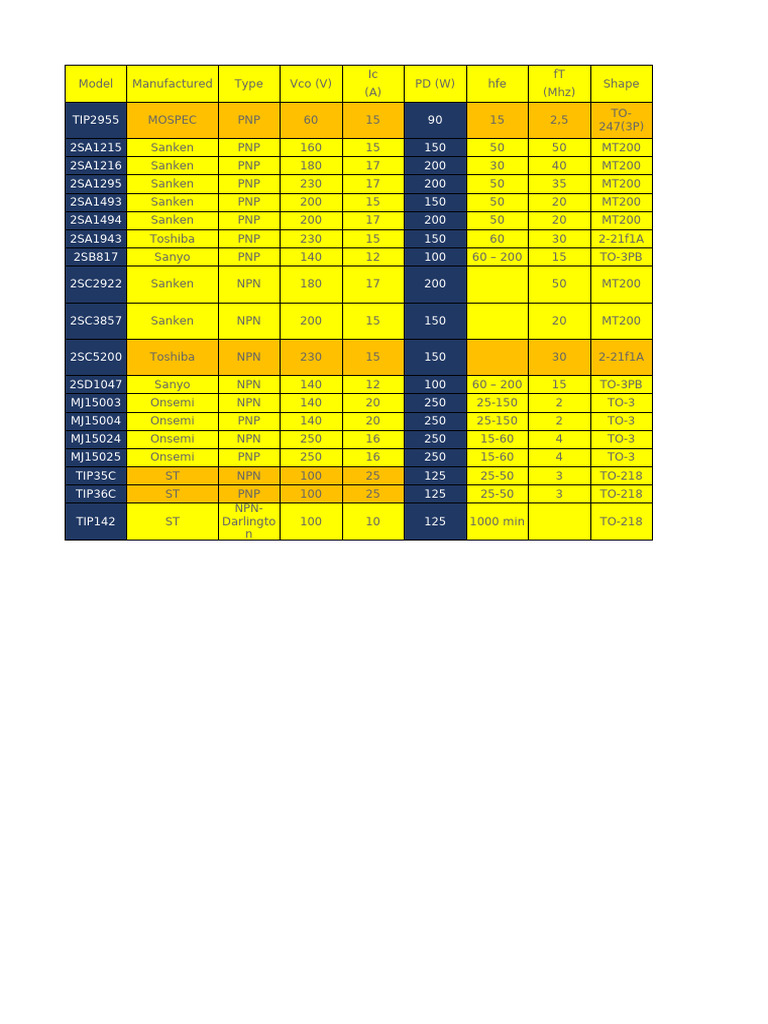 Data Transistor Final | PDF