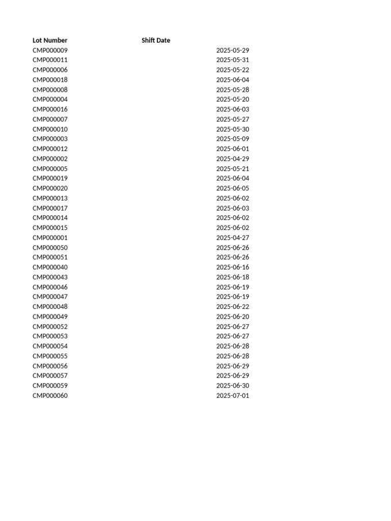Metal Accounting Product Data (Metal - Accounting.product) | PDF ...
