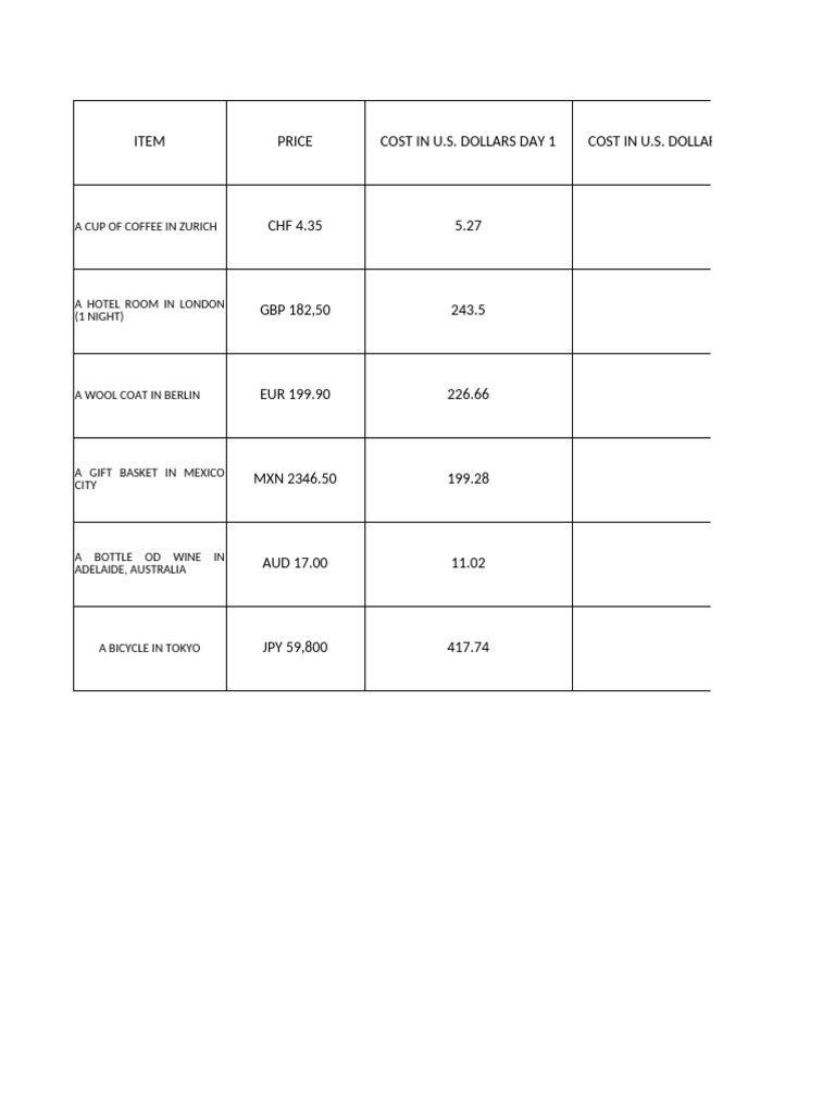 Fx Rate Assignment Rivera Princess | PDF