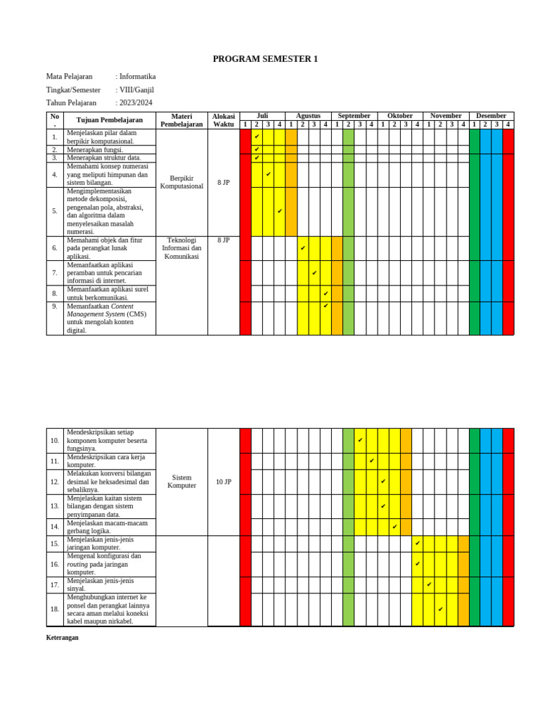 Program Semester Ganjil | PDF