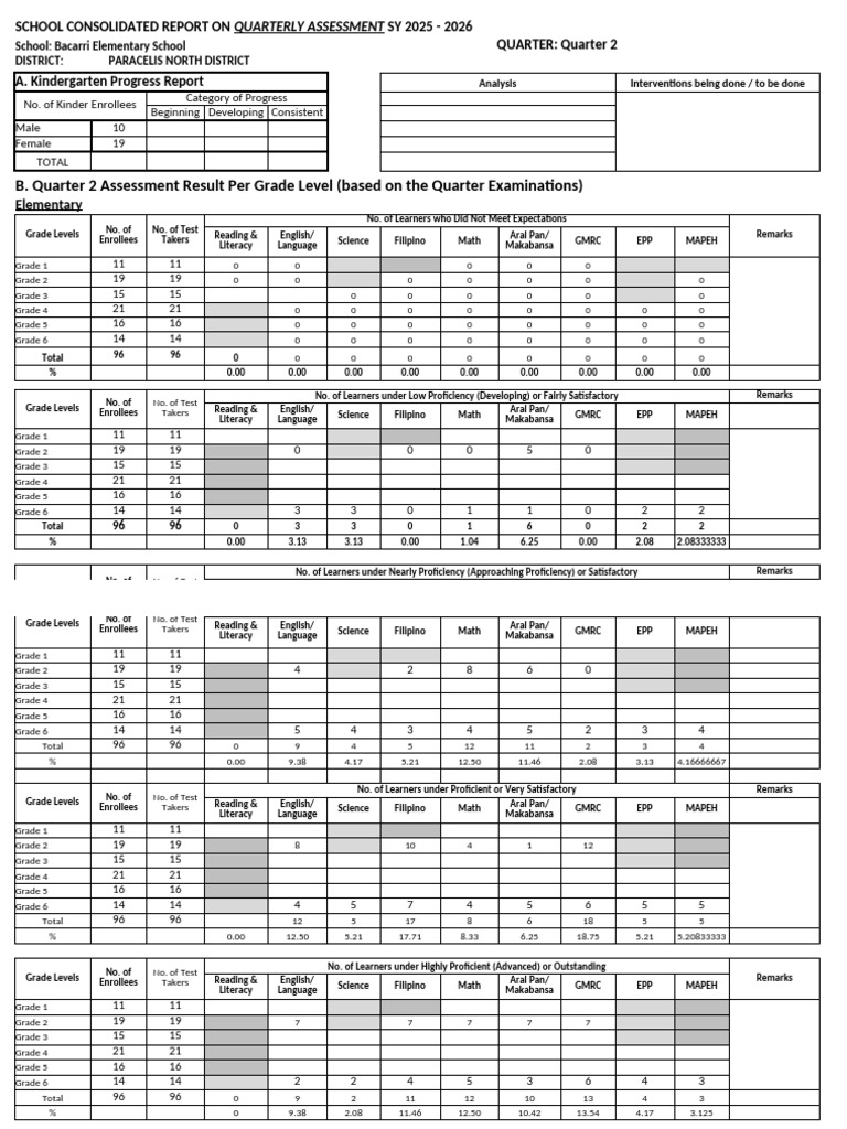 Bacarri Elementary Quarter 2 Assessment Report | PDF | Literacy