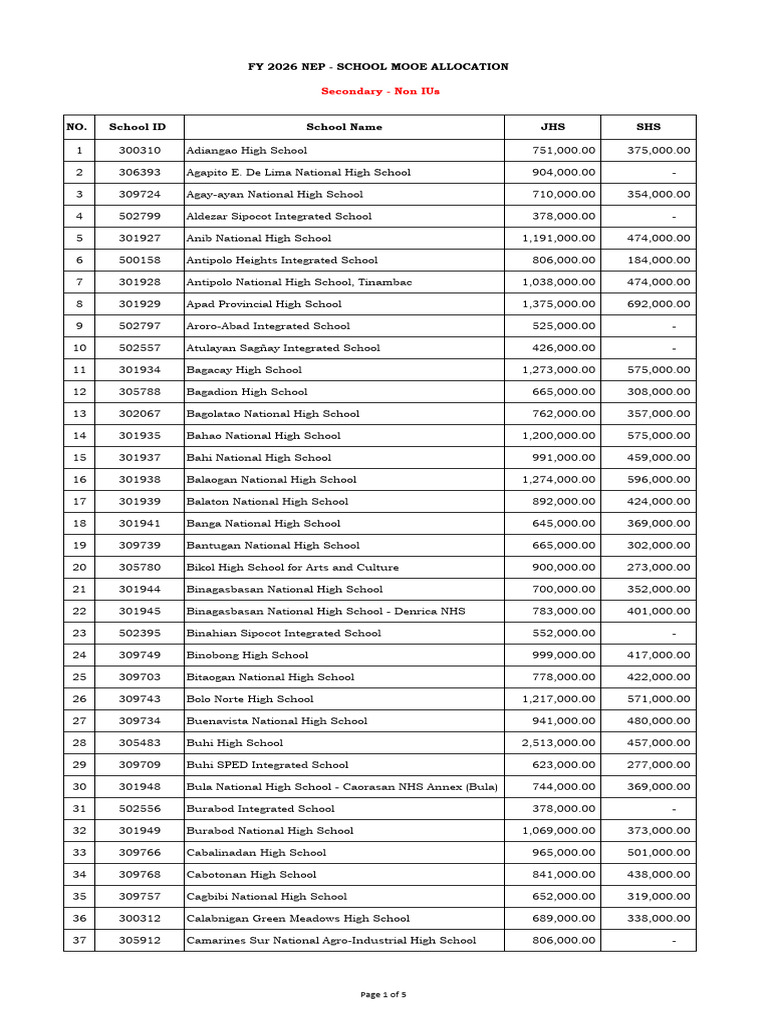 Fy 2026 Nep-mooe Sec-non Ius | PDF