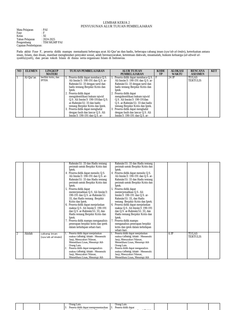 Menyusun TP ATP XI | PDF