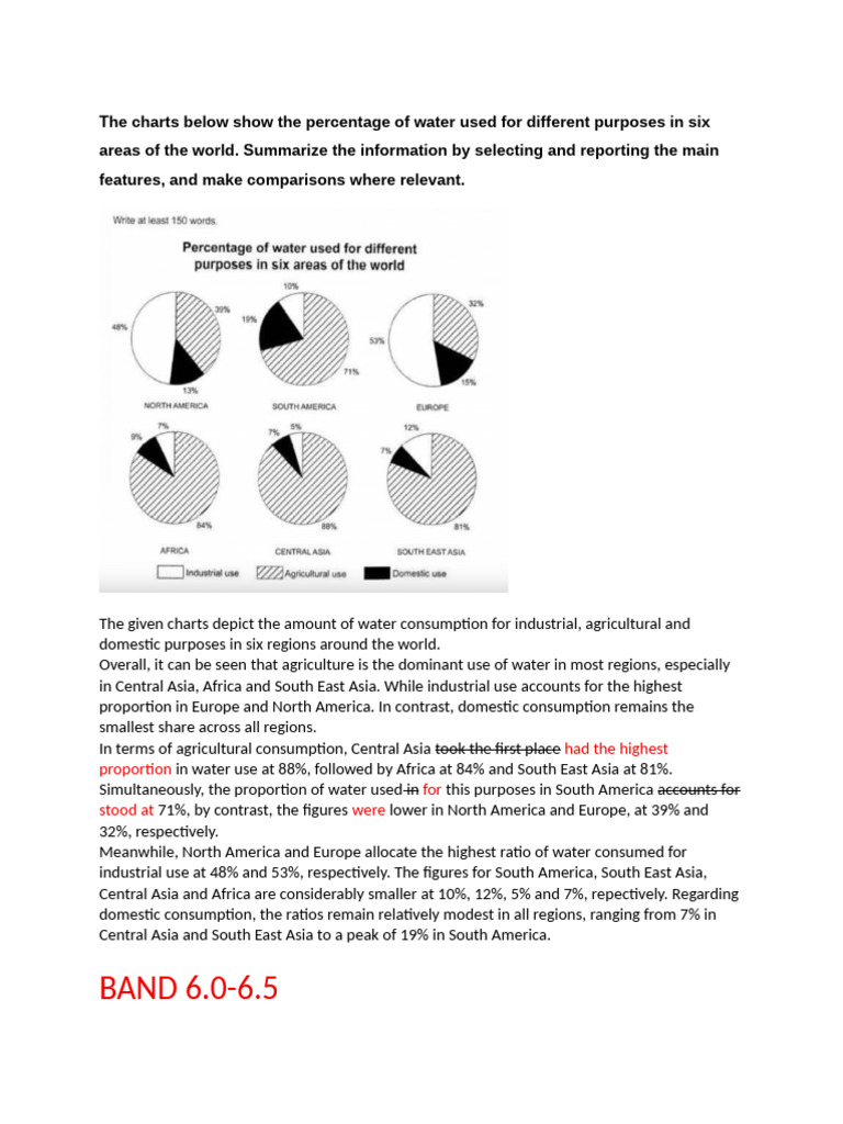 Writing Task 1 Cam 11 Test 1 | PDF
